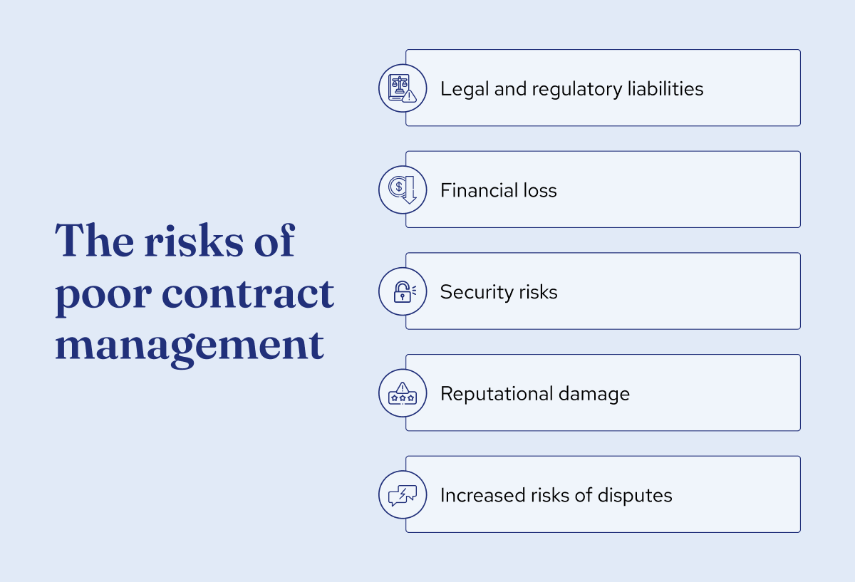 Poor Contract Management: Risks, Impacts, and Remedies